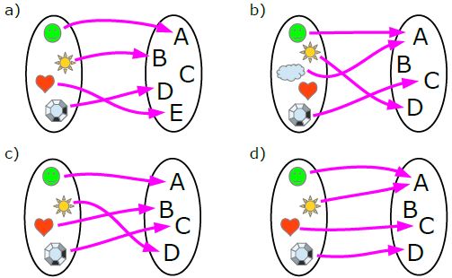 injektiv, surjektiv, bijektiv, linkstotal, rechtstotal, eineindeutig ...