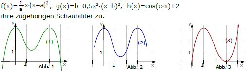 Schaubild zuordnen, Zuordnung Funktionsschaubild, Zuordnung Schaubild ...