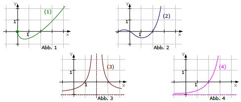 Schaubild zuordnen, Zuordnung Funktionsschaubild, Zuordnung Schaubild ...